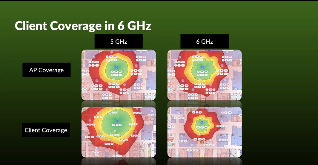 6GHz Vs 5GHz What s The REAL Story On Coverage Wifi u 6ghz-vs-5ghz-what-s-the-real-story-on-coverage-wifi-u